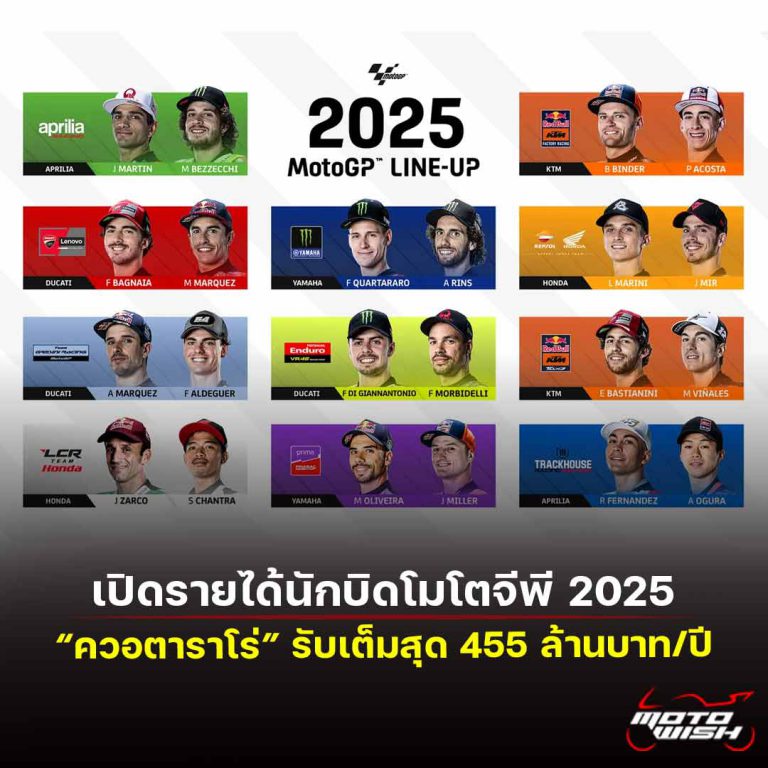 เปิดรายได้นักบิด โมโตจีพี ปี 2025 - MOTOWISH